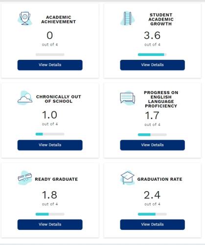 Taxpayers Need A Rebate, Not Tax Increase For HCDE - Chattanoogan.com
