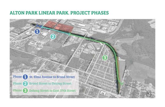 Groundbreaking Set For Work Tying Riverwalk To Existing Trail On Alton ...